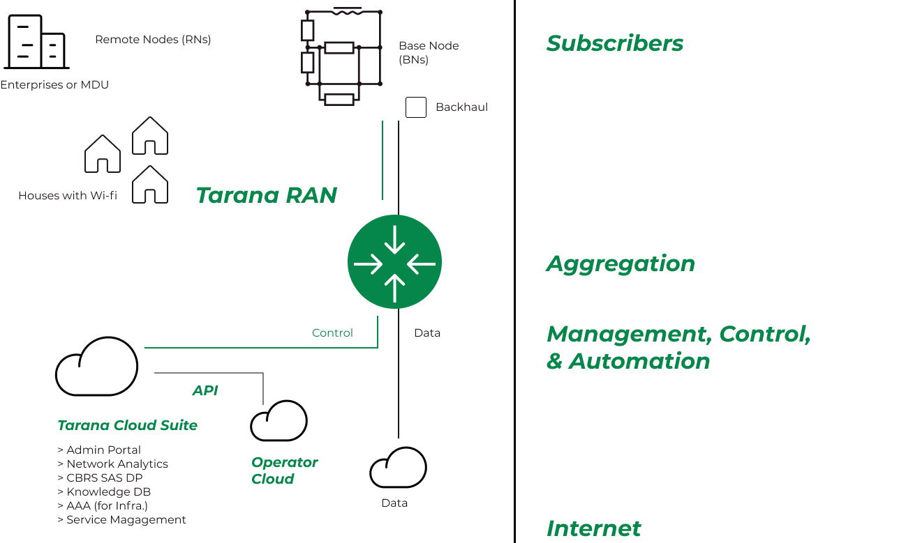 Products – United Wireless